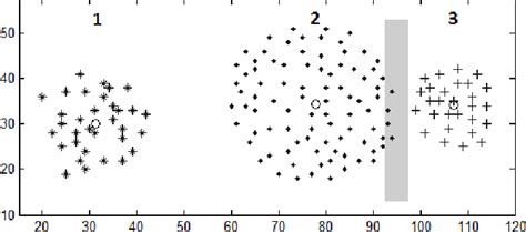 figure 1 from a fuzzy clustering method using genetic algorithm and fuzzy subtractive clustering