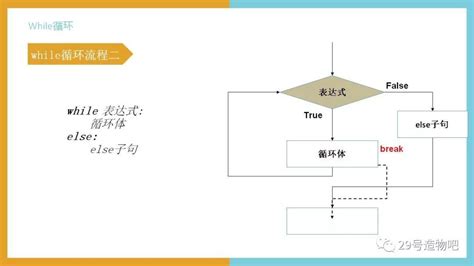 while循环 千图网