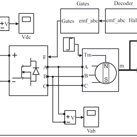 simulation model of pid controller for bldc motor download scientific diagram