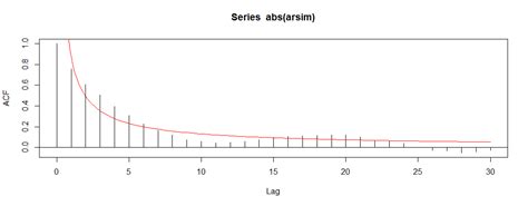 plot acf with lines in r stack overflow