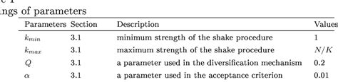 figure 1 from neighborhood decomposition driven variable neighborhood search for capacitated