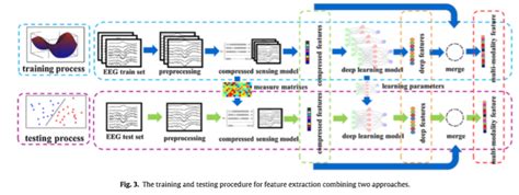 compressed sensing and deep learning revisited leo k tam medium