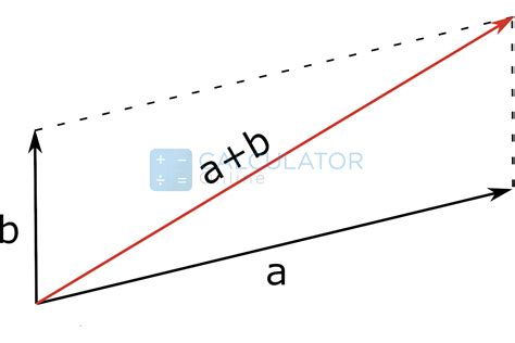 vector addition calculator adding and subtracting vectors