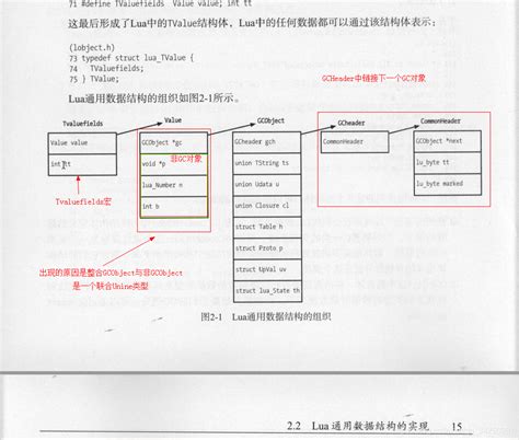 [lua设计与实现]一：lua中的数据类型 lua 数据类型实现 csdn博客