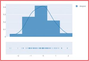 Box And Dist Plots In Python Using Plotly Dot Net Tutorials