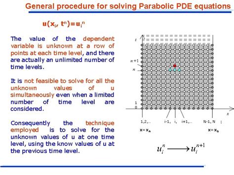 numerical methods to solve parabolic pdes mathematical models