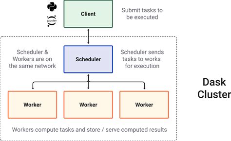 welcome to the dask tutorial — dask tutorial documentation