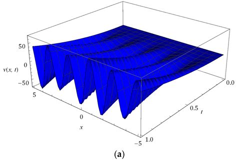 fractal fract free full text residual power series method for fractional swift hohenberg