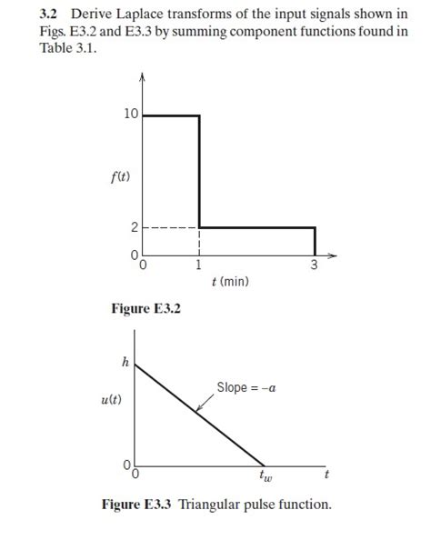 answered 3 2 derive laplace transforms of the… bartleby