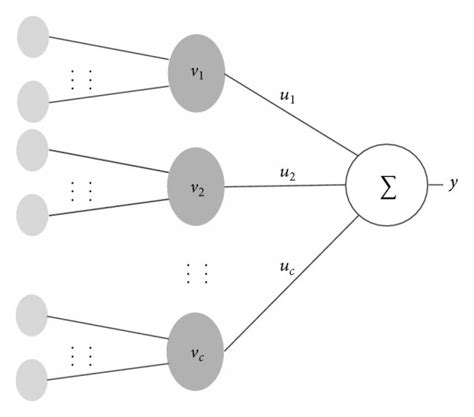 frame of linguistic model based on conditional fuzzy clustering download scientific diagram