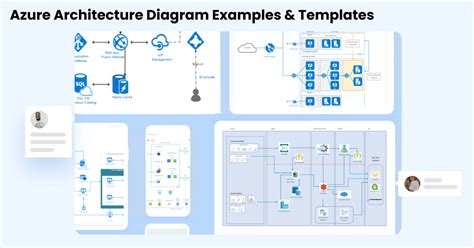 Free Editable Azure Architecture Diagram Examples Templates 50 OFF