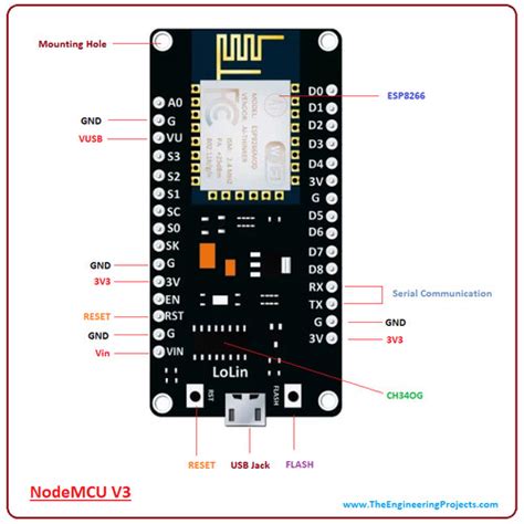 NodeMCU Pinout Reference Microcontroller Tutorials 47 OFF