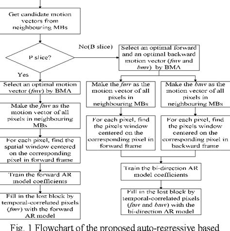 [pdf] a high efficient error concealment scheme based on auto regressive model for video coding