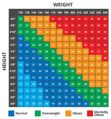 Bmi Chart Guys Mass Body Index Bmi Chart Men Adults Obesity Weight