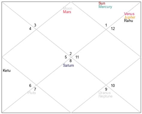 Kiara Diane Age Birthday Zodiac Sign And Birth Chart
