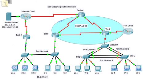 Scaling Networks V6 0 ScaN EIGRP Practice Skills Assessment Answers