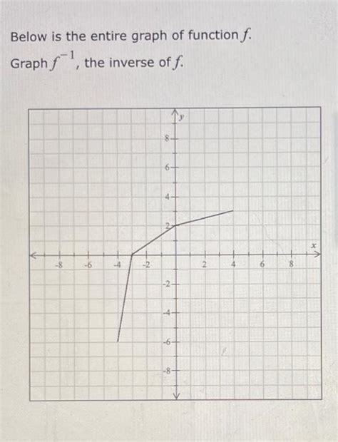 solved below is the entire graph of function f graph f−1