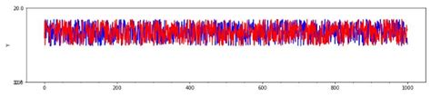 Python How To Change Spacing Between Ticks In Matplotlib