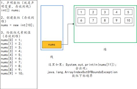 java：内存分析、数组的三种初始化 杰myx 博客园