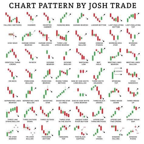 Candlestick Patterns HD Chart Patterns Trading