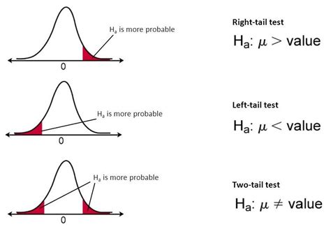 everything you need to know about hypothesis testing — part i by mahesh towards data science