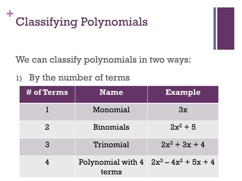 ppt polynomial functions powerpoint presentation free download id 2576712