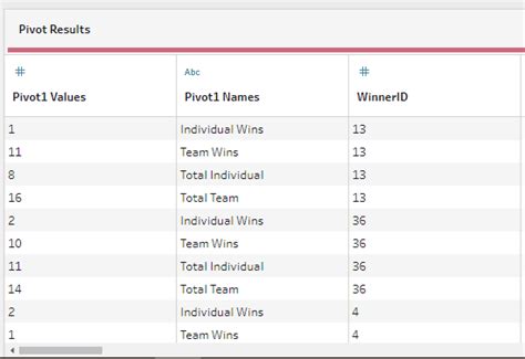 Tableau Prep Vs Alteryx Designer Basic Data Preparation Part 3