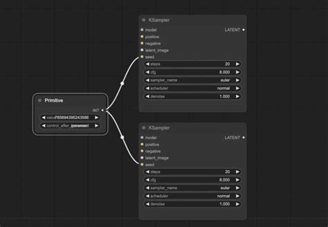 Beginner S Guide To Comfyui Stable Diffusion Art