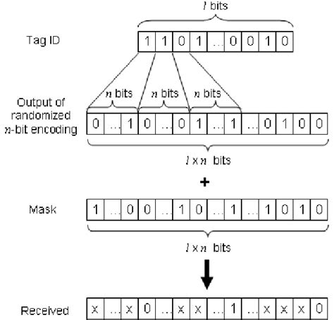 figure 1 from reducing the key size of mceliece cryptosystem from automorphism induced goppa