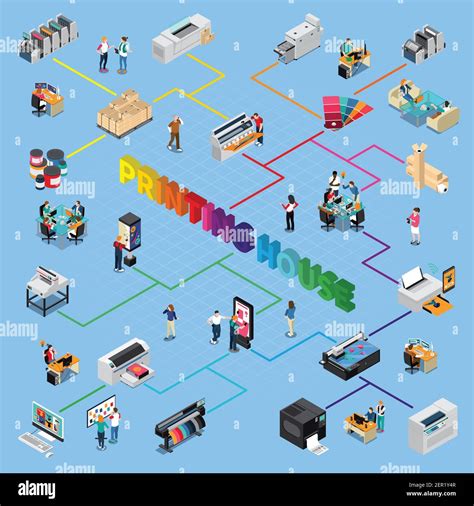 Printing House Digital Technology And Offset Printers Production