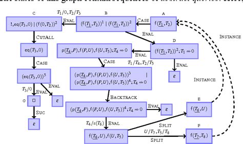 figure 2 from termination analysis of logic programs with cut using dependency triples ∗