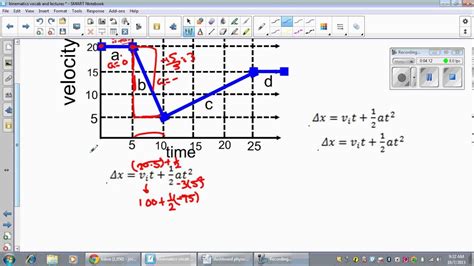 displacement equation on v t graph youtube