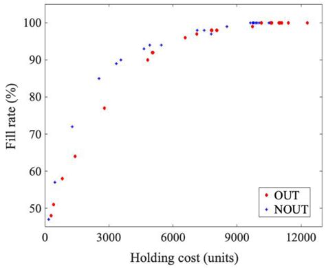applied sciences free full text continuous genetic algorithms in the optimization of