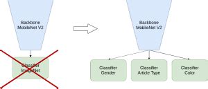 Multi Label Image Classification With PyTorch LearnOpenCV