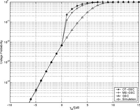figure 1 from performance analysis of output threshold generalized selection combining ot gsc