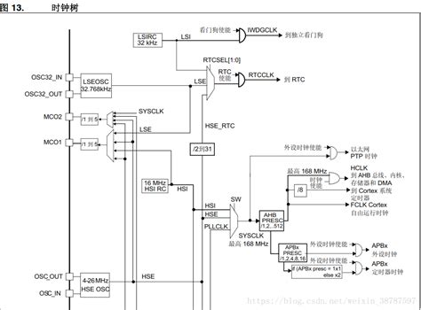 stm32 6 stm32时钟系统精讲（正点原子） stm32 vcc3 3m csdn博客