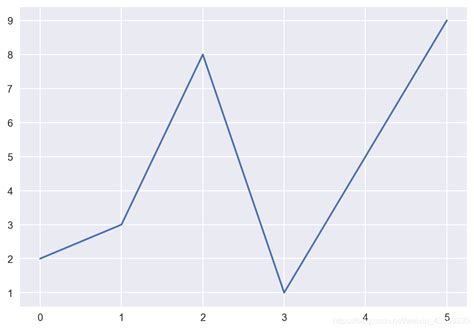 matplotlib系列 绘图注意事项 line line2d at 0x21de csdn博客