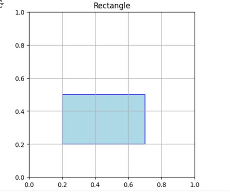 How To Draw Shapes In Matplotlib With Python Geeksforgeeks