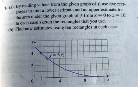 solved 1 a by reading values from the given graph of f use five rect angles to find a lower