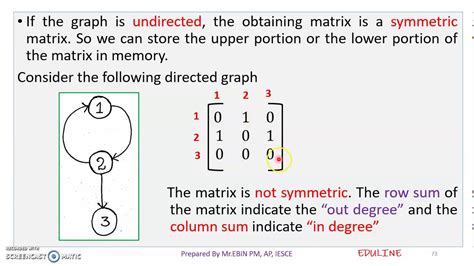 ds module 4 topic 19 graph representations in memory adjacency matrix youtube