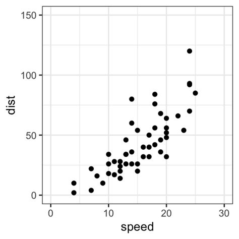 ggplot2 x axis range