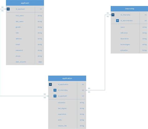 sql mysql left join exclusion stack overflow hot sex picture