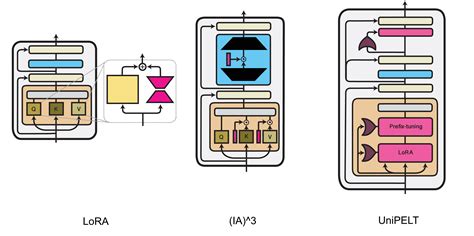adapterhub updates in adapter transformers v3 1