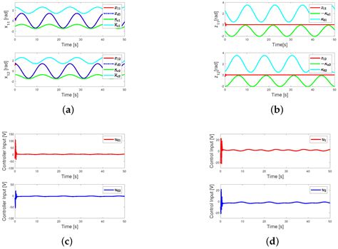 actuators free full text adaptive neural control of a 2dof helicopter with input saturation
