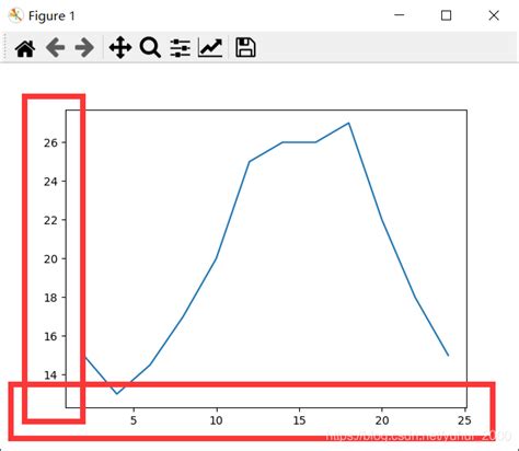 04【matplotlib】02matplotlib的基础绘图和调整x轴的刻度 matplotlib x轴刻度 csdn博客