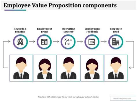 Employee Value Proposition Plan Slide Team