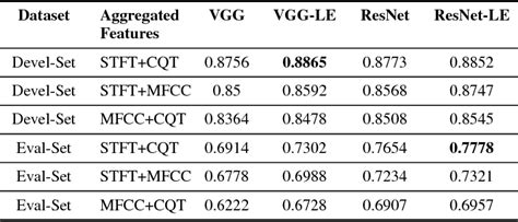 [pdf] cnns based acoustic scene classification using multi spectrogram fusion and label