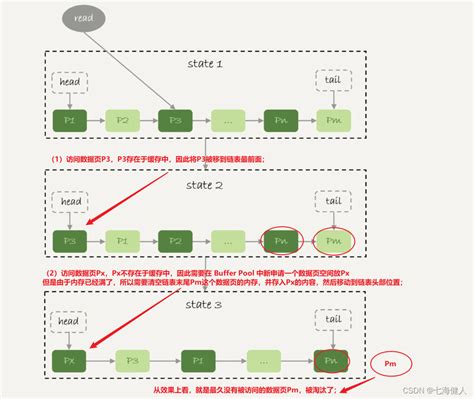 《mysql实战45讲》——学习笔记33 mysql server查询结果的发送流程 一次查询大量数据对innodb bufferpool的影响 内存淘汰算法lru与innodb改进的