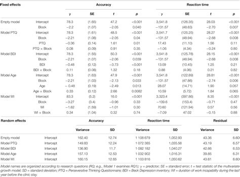 frontiers examining working memory performance in adult psychosomatic inpatients