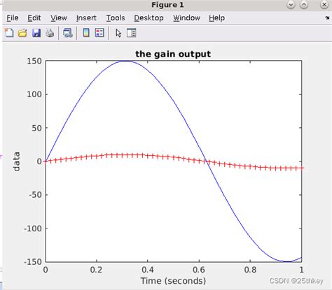 用matlab的 m文件运行 simulink 搭建的子系统，对子函数进行输入赋值，运行，输出读取 simulink里如何给inport赋值 csdn博客